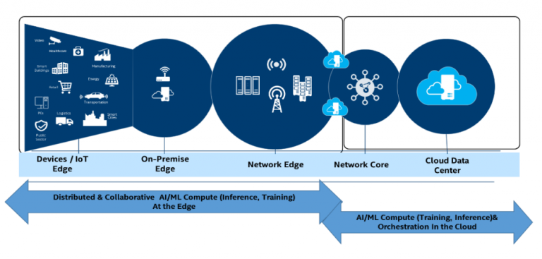 AI-EDGE - ELDAAS Technologies