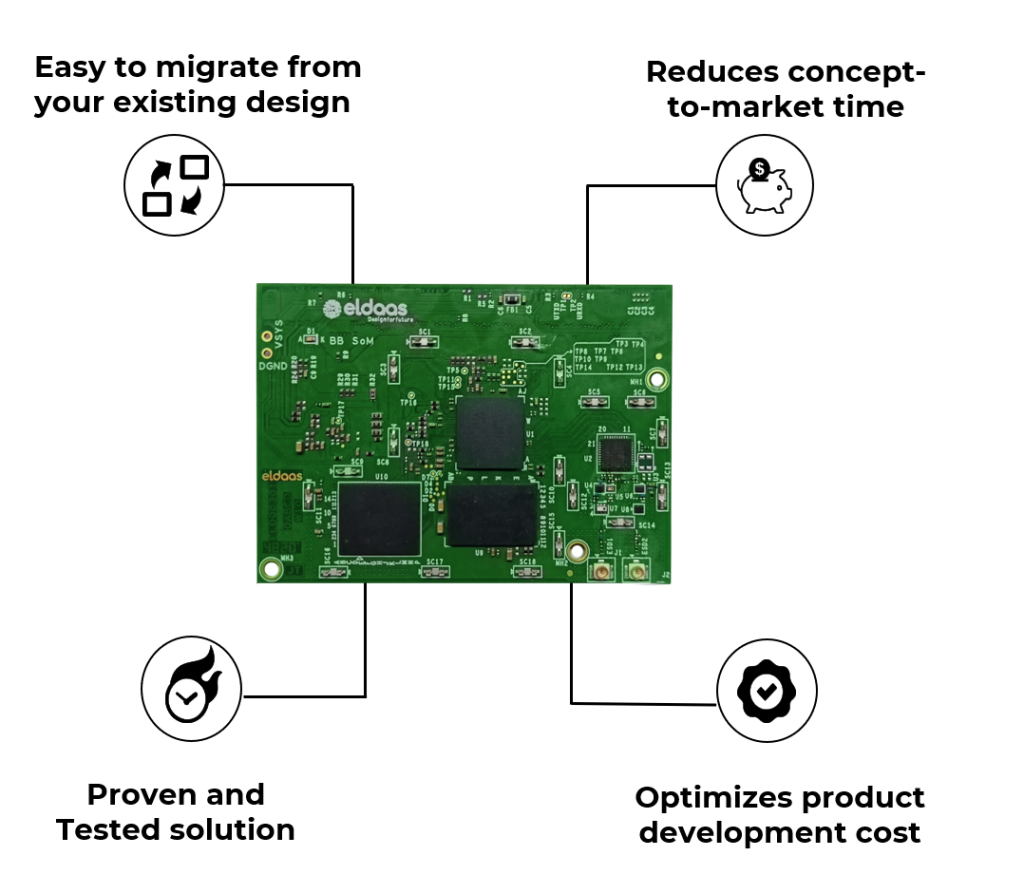 elSoM - ELDAAS Technologies